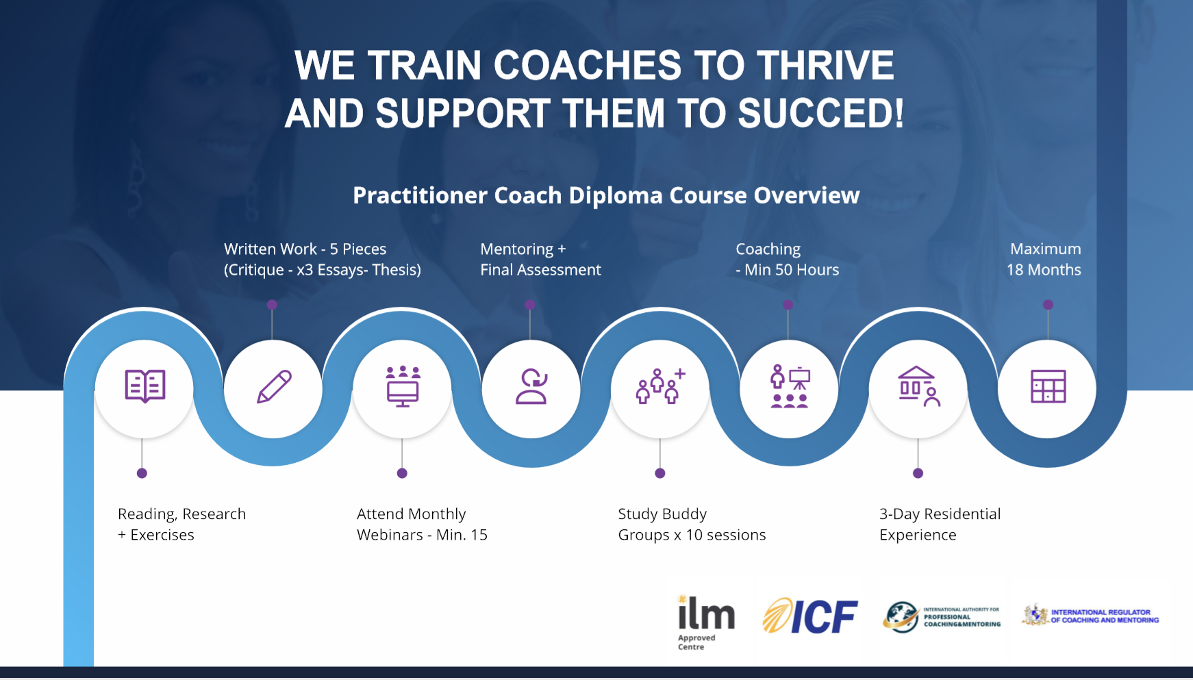 Life and Executive Coach Training | Advanced Diploma
